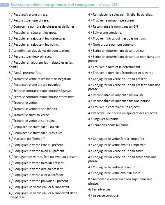 Retrouver Conjugaison Vocabulaire : Tout Pour Enrichir Son