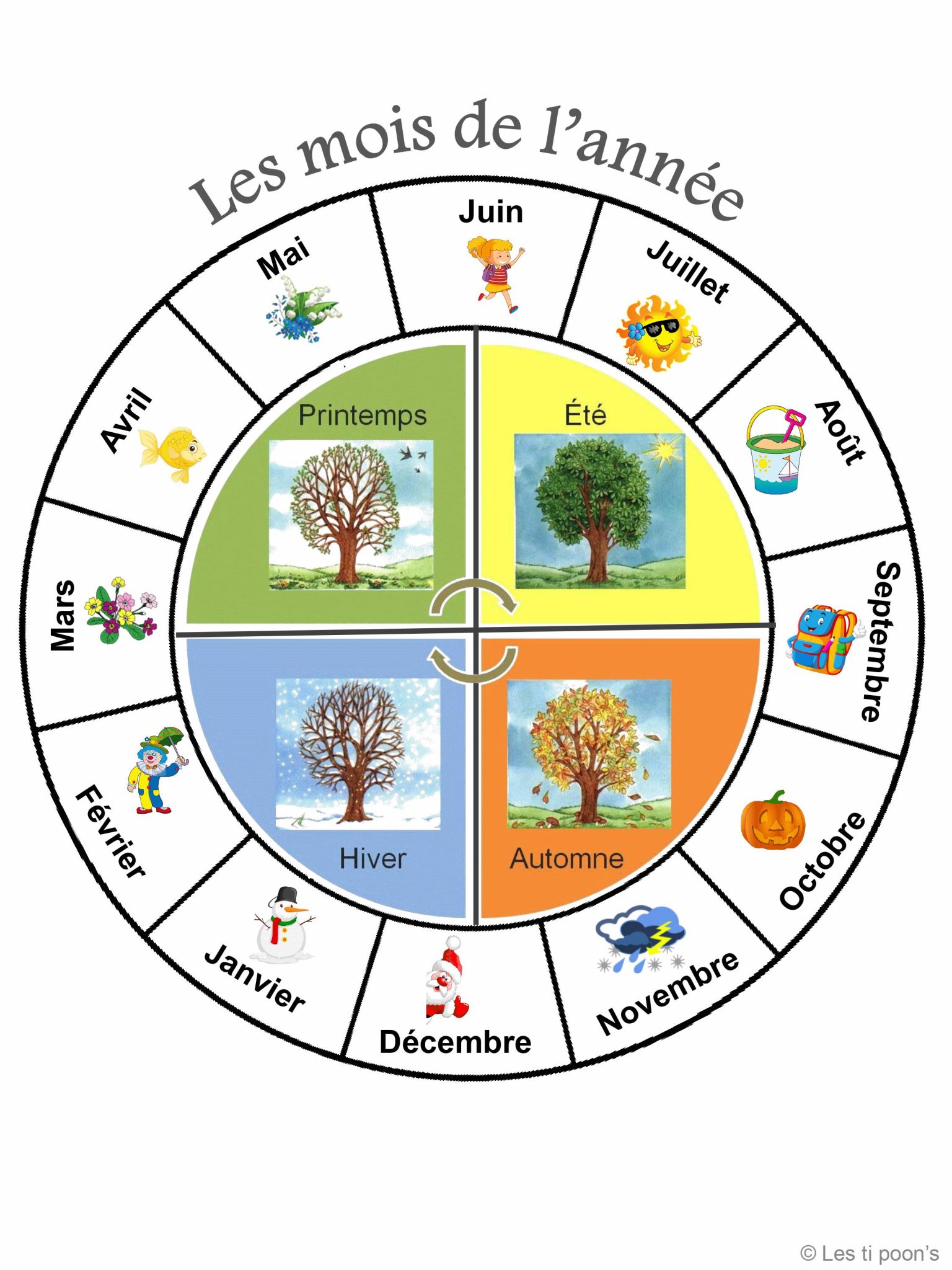Les mois de l'année (outils) - Découverte du Monde, Ecriture, Lecture ...