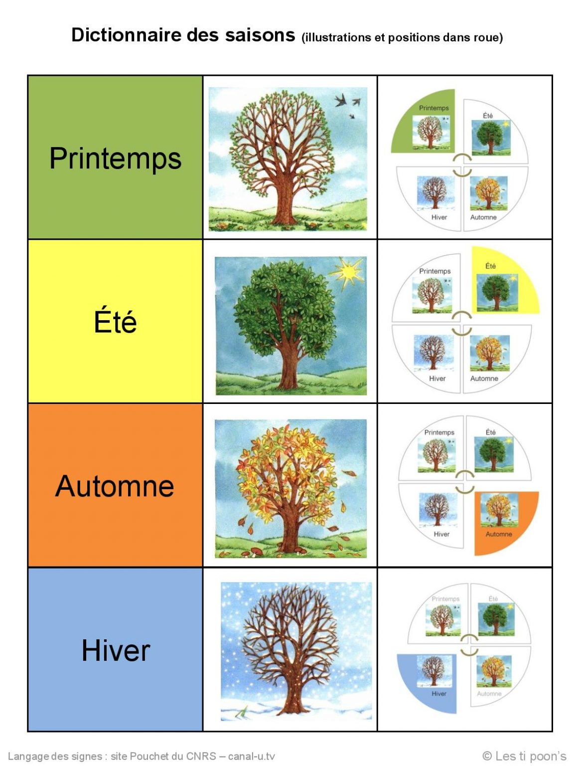 Les saisons - Découverte du Monde, Ecriture, Lecture CP, Divers ...