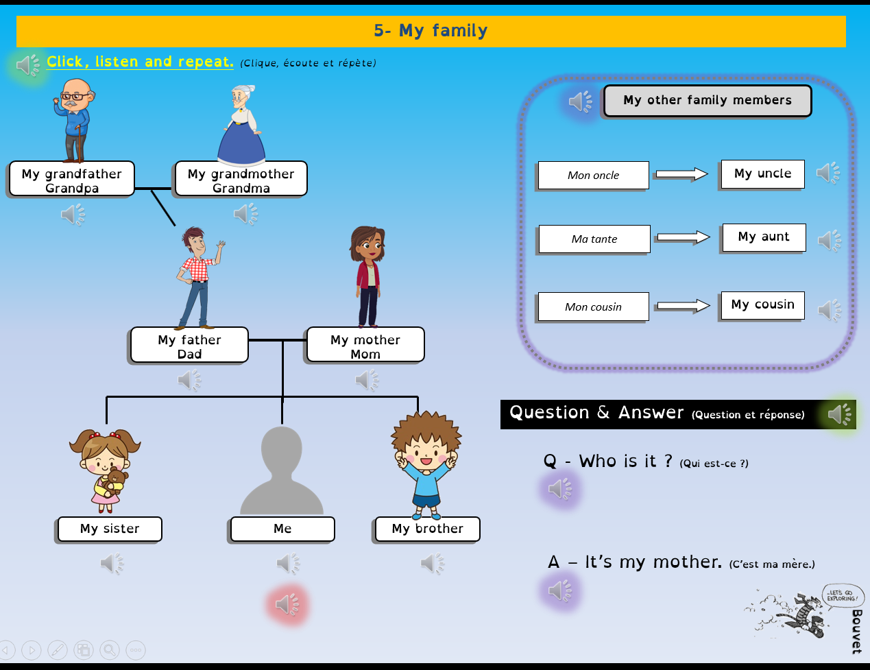 Famille - Diaporamas audio Anglais - CE2/Cycle 3 - Anglais CE1, CE2 ...