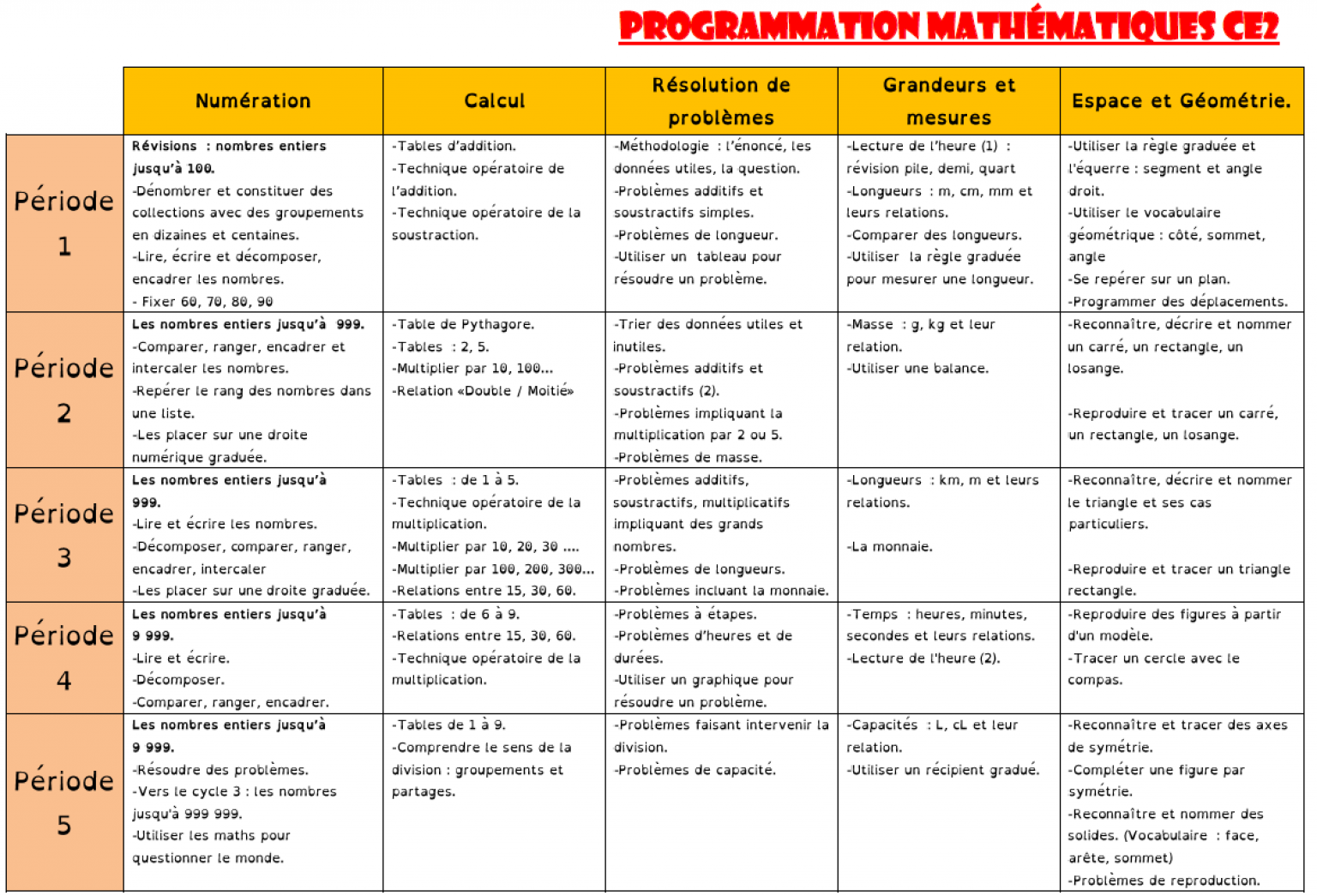 Programmation Mathématiques Ce1 Ce2 – JJPHOE