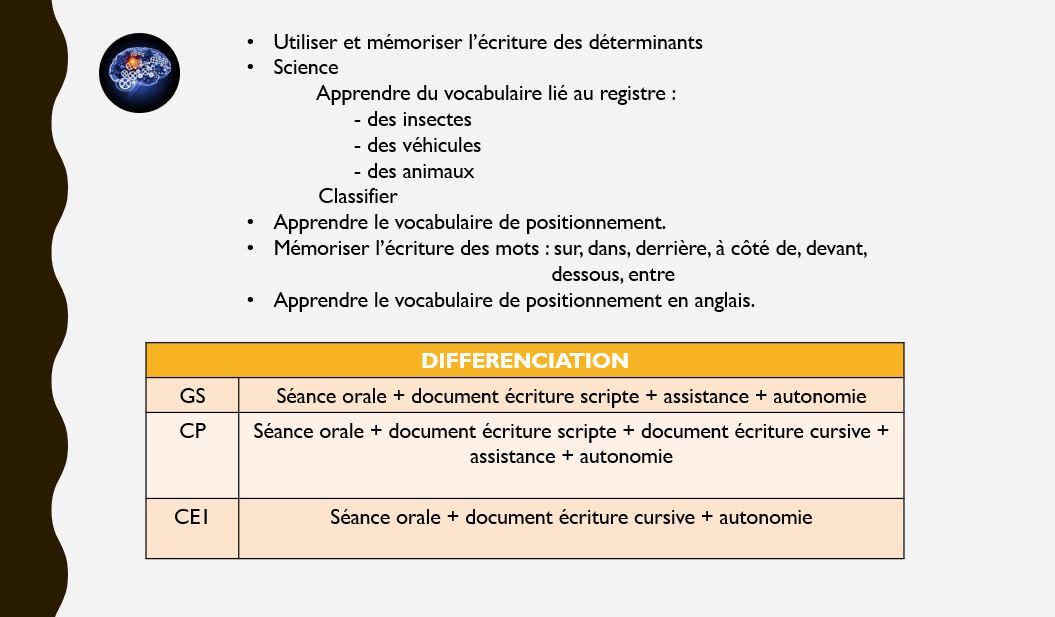 JEUX AUTOCORRECTIFS (Lecture, Science, Vocabulaire, Anglais) : GS/CP ...