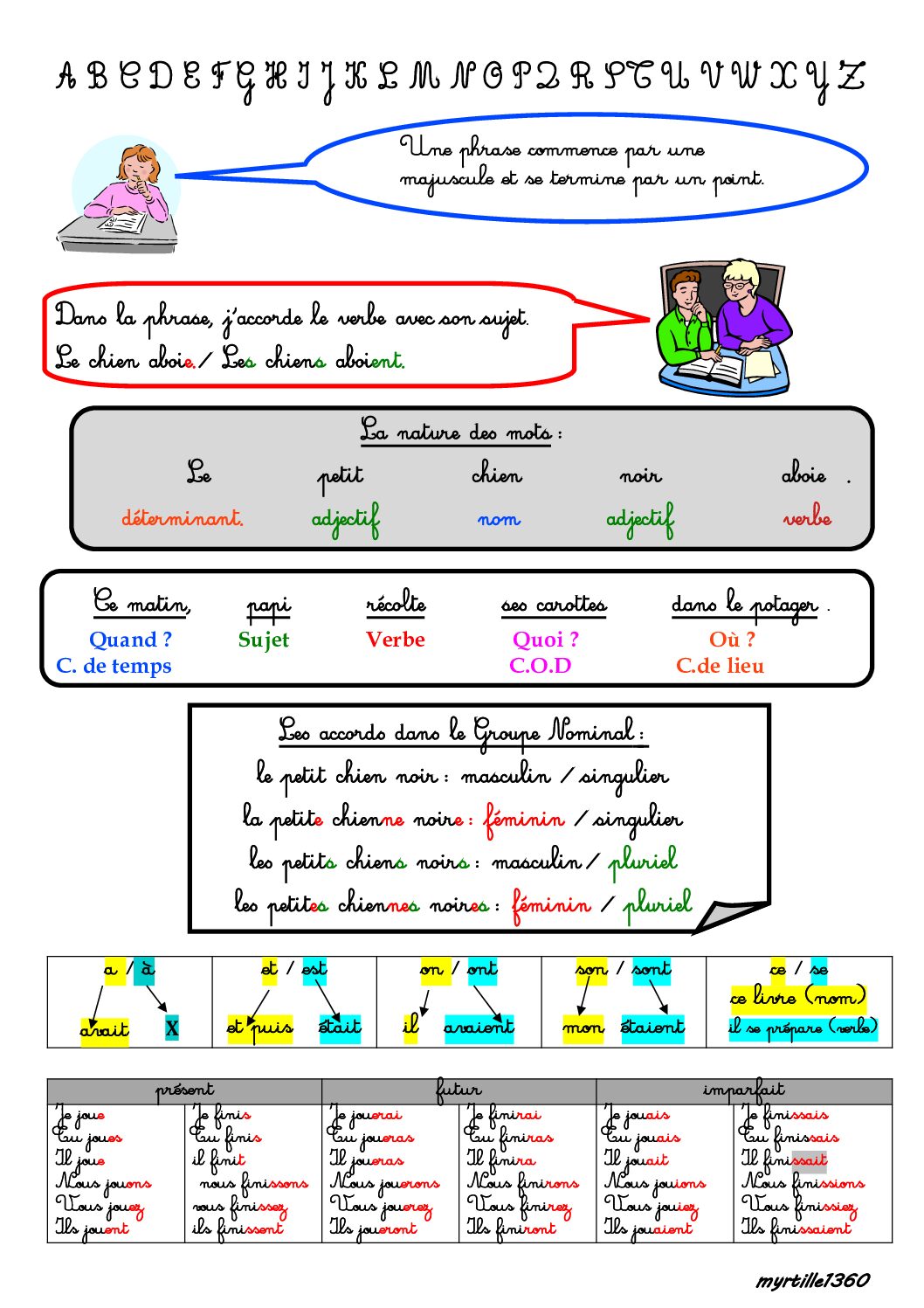 mémo CE2 version 1 ou 2 - Organisation de la classe CE2 - La Salle des ...