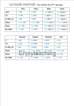 Leçon complète sur le passé composé - CE1, CE2, CM1, CM2, Divers, Pour ...