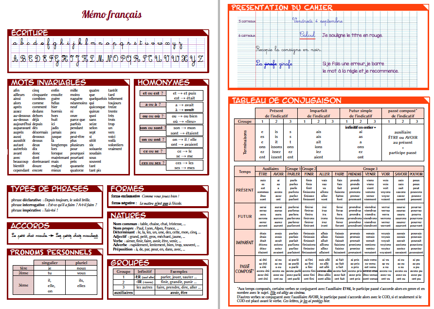 Sous-main français et mathématiques cycle 2 - mémo - CE1, CE2, CM1, CM2 ...