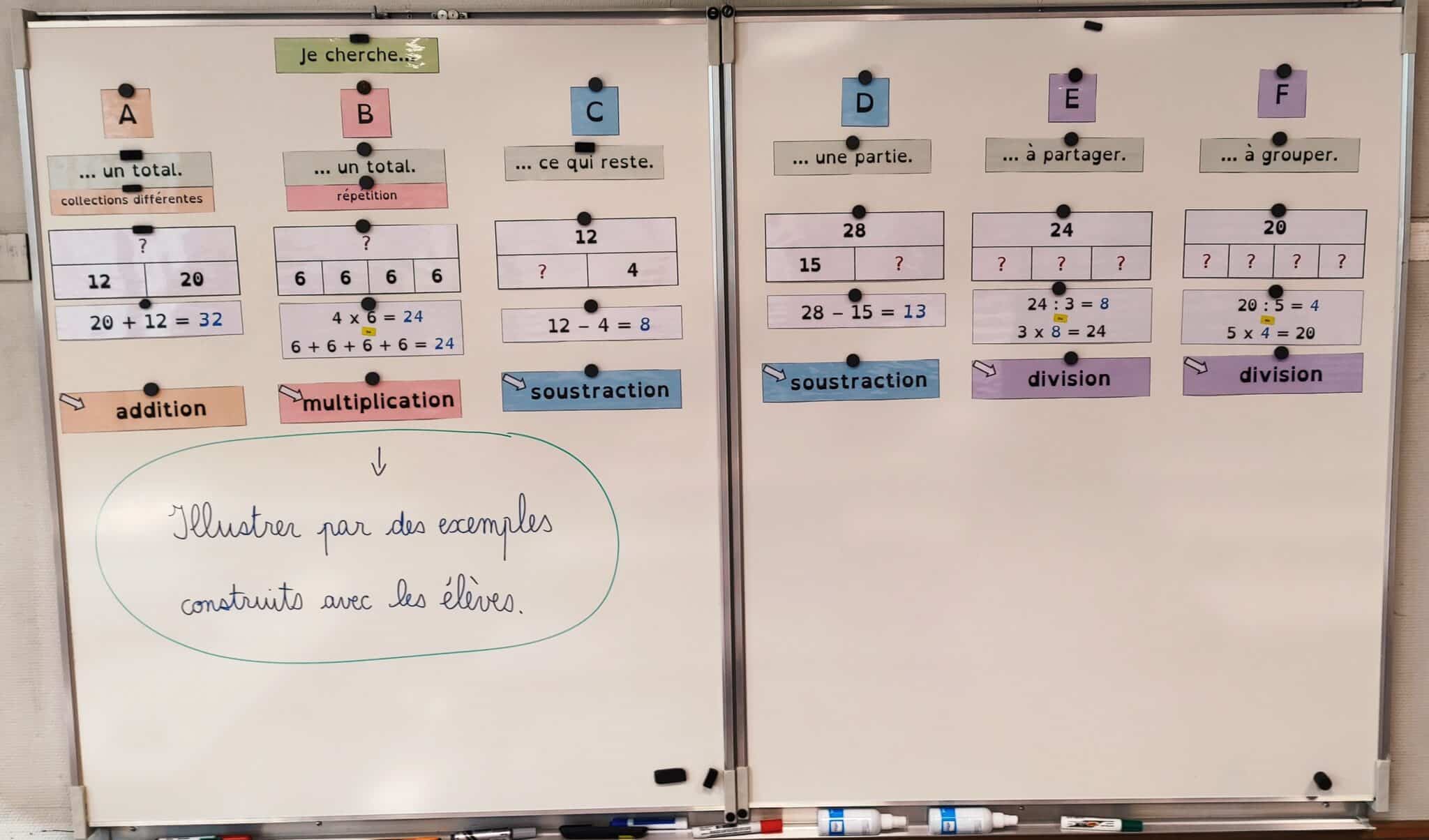 Problèmes et schémas en barre (CE1 / CE2) - Leçon + 30 fiches ...