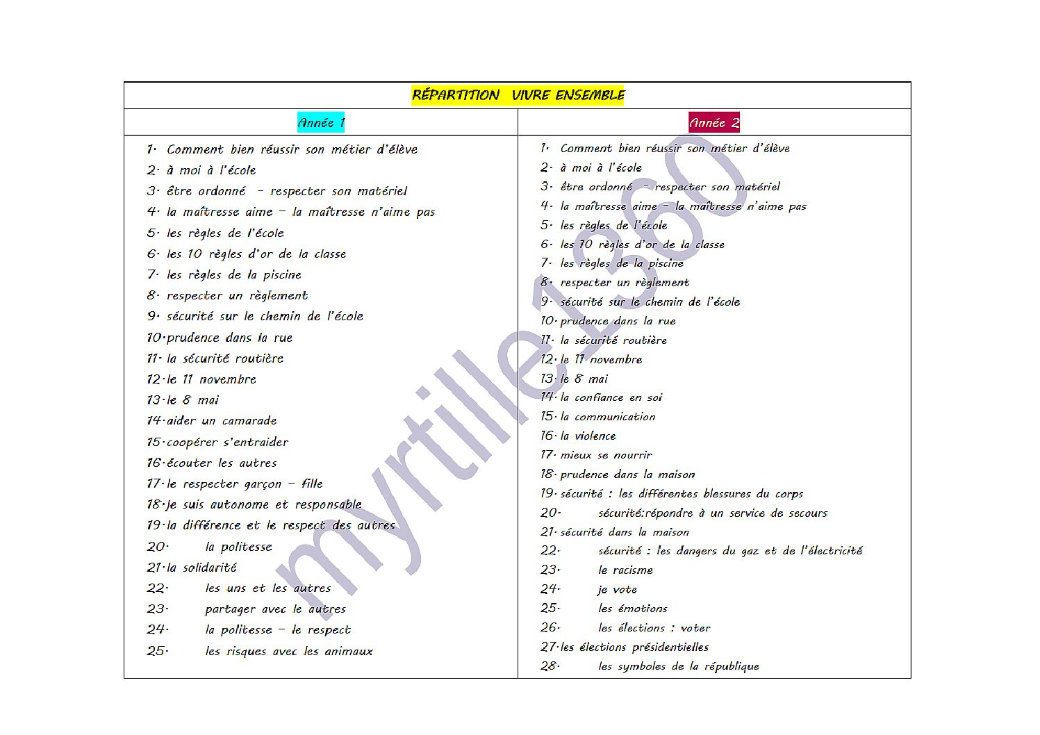 CP : Exercices PDF, Leçons et Ressources à imprimer - La Salle des Maitres