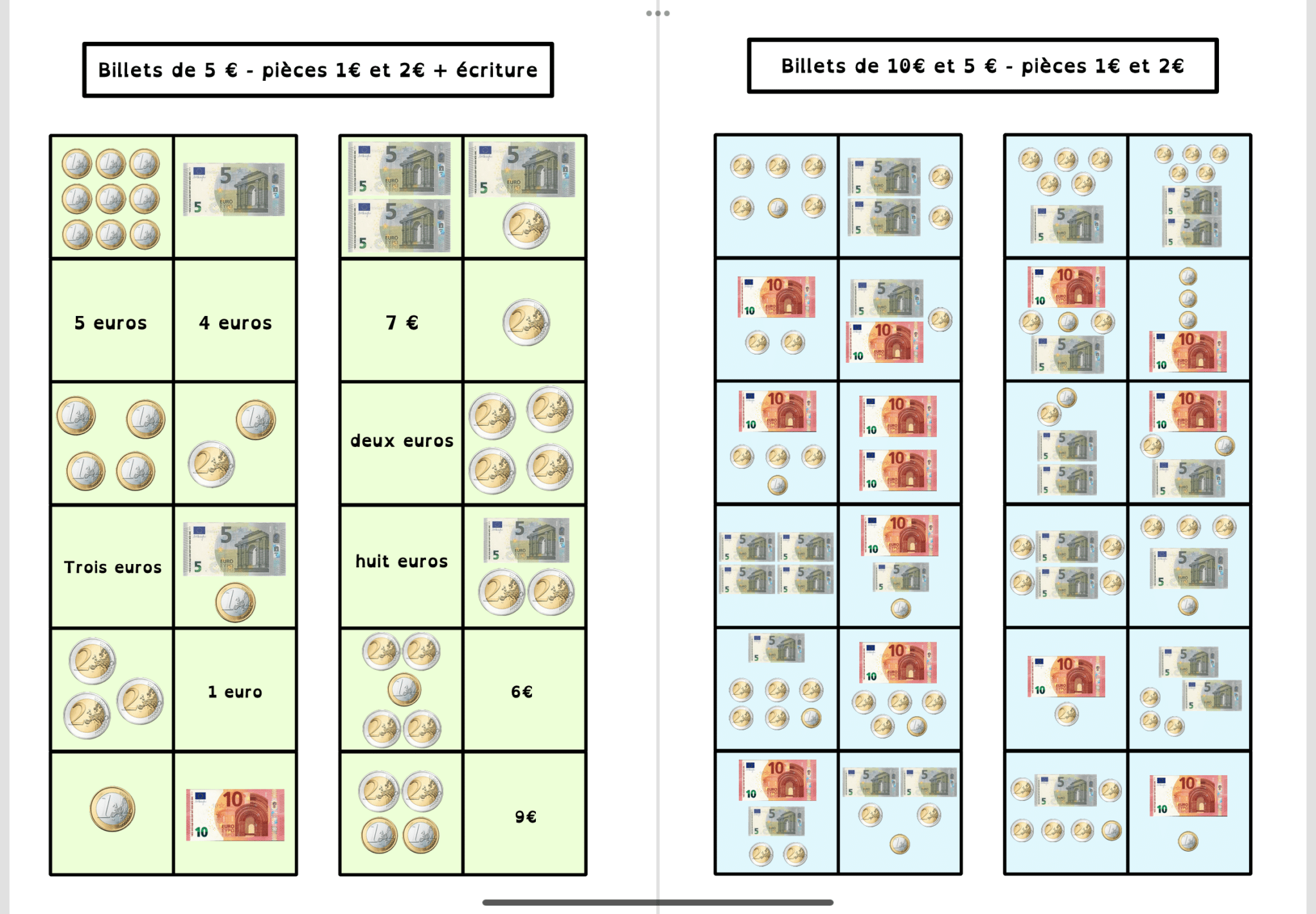 Jeu de dominos sur l’euro. - Mathématiques CE1, CE2, CM1, CM2, CP - La ...